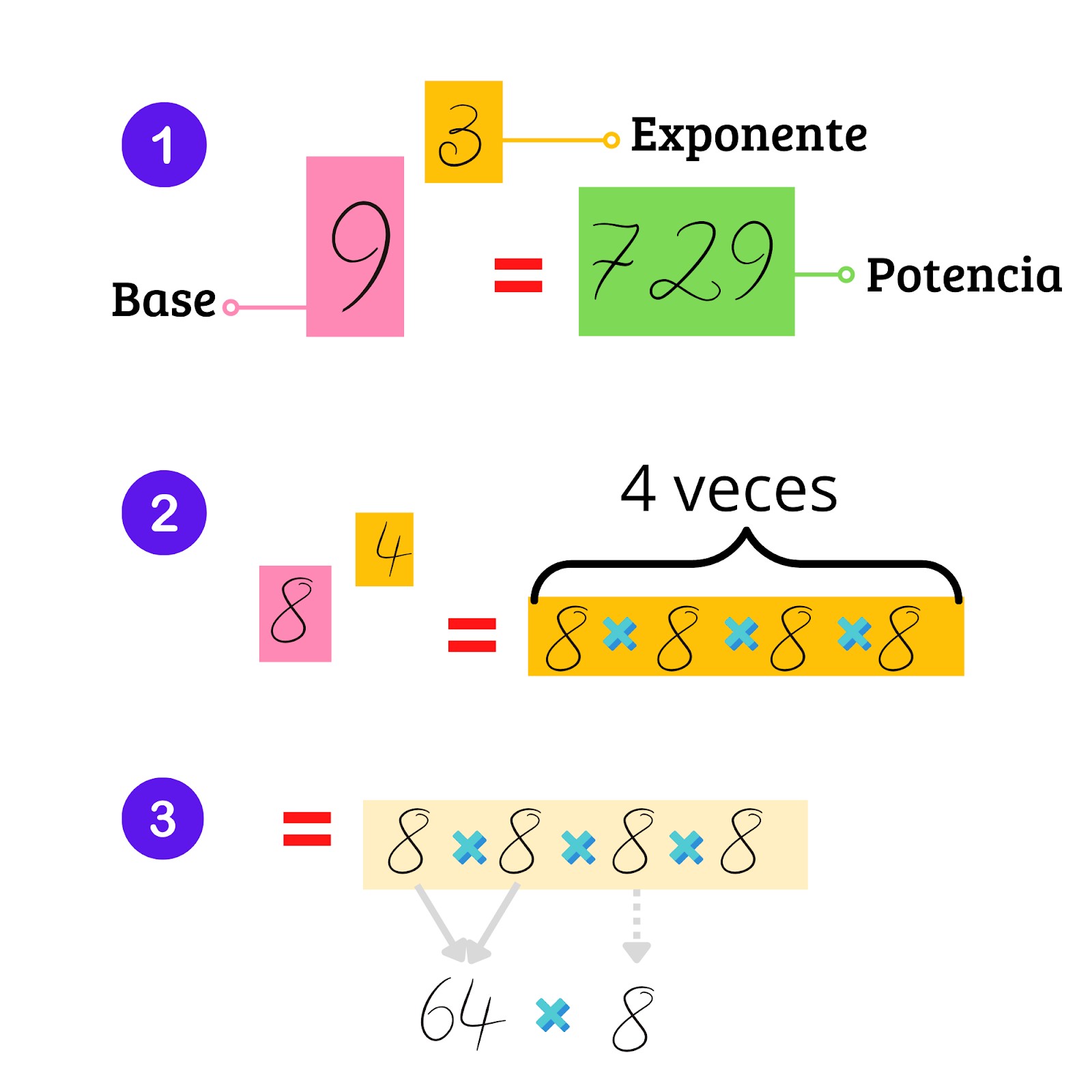 principio de exponentes • Profesores Bogotá
