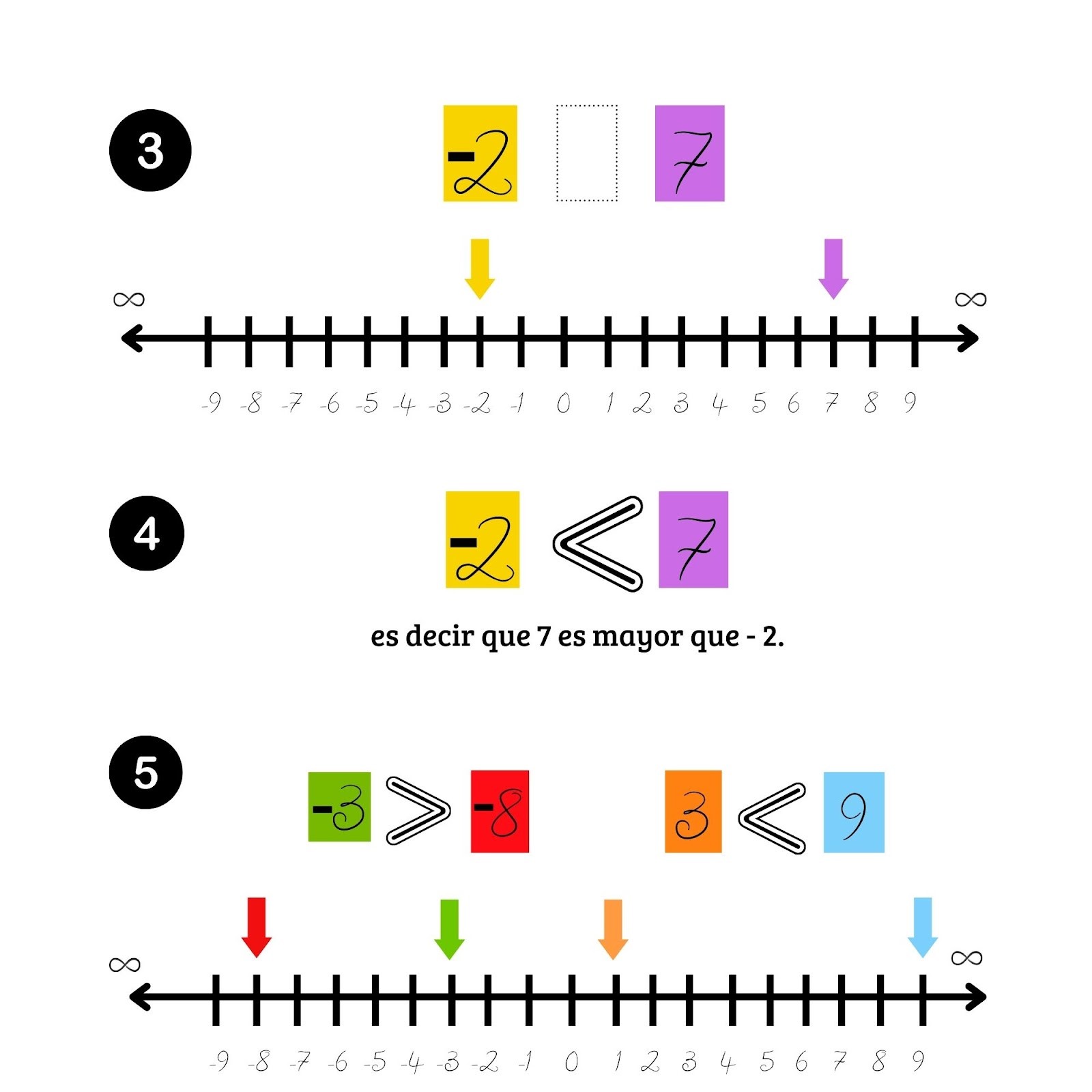 recta numerica • Profesores Bogotá